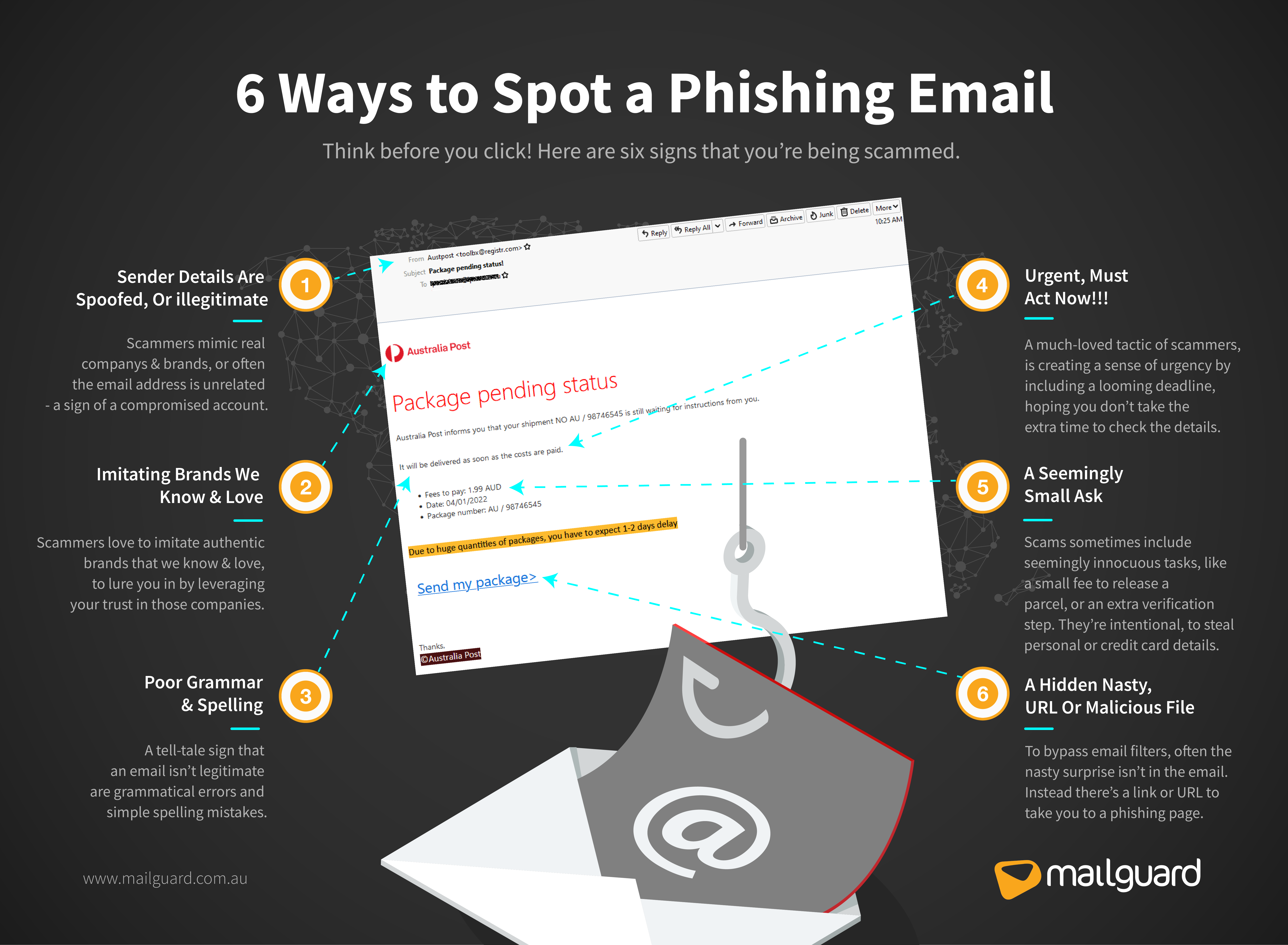 What is Phishing? What you need to know